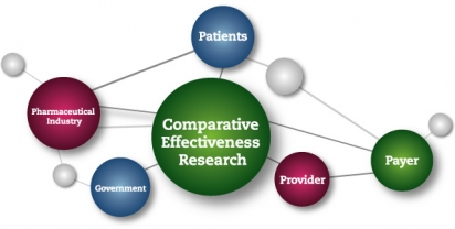 comparative-effectiveness-research – Alliance for Human Research Protection
